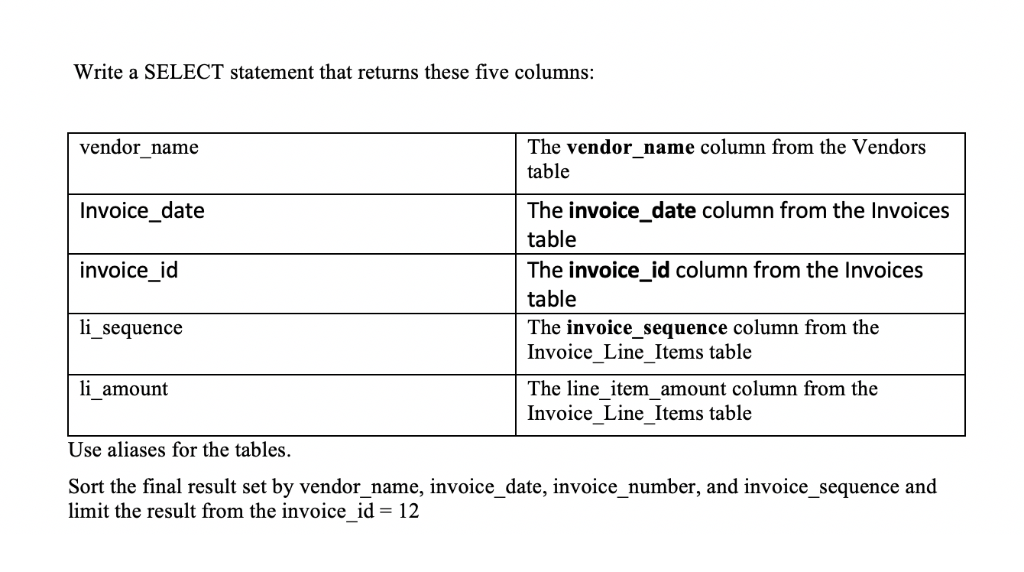 Solved Write Select Statement Returns Five Columns Vendor