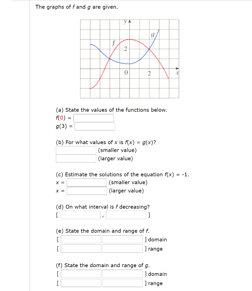 Solved The graphs of fand g are given. УА 9 2 0 2 (a) State | Chegg.com