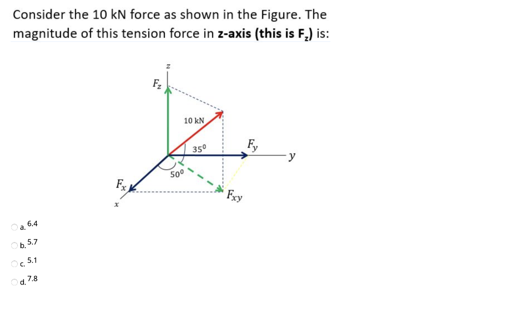 Solved Consider the 10kN force as shown in the Figure. The | Chegg.com
