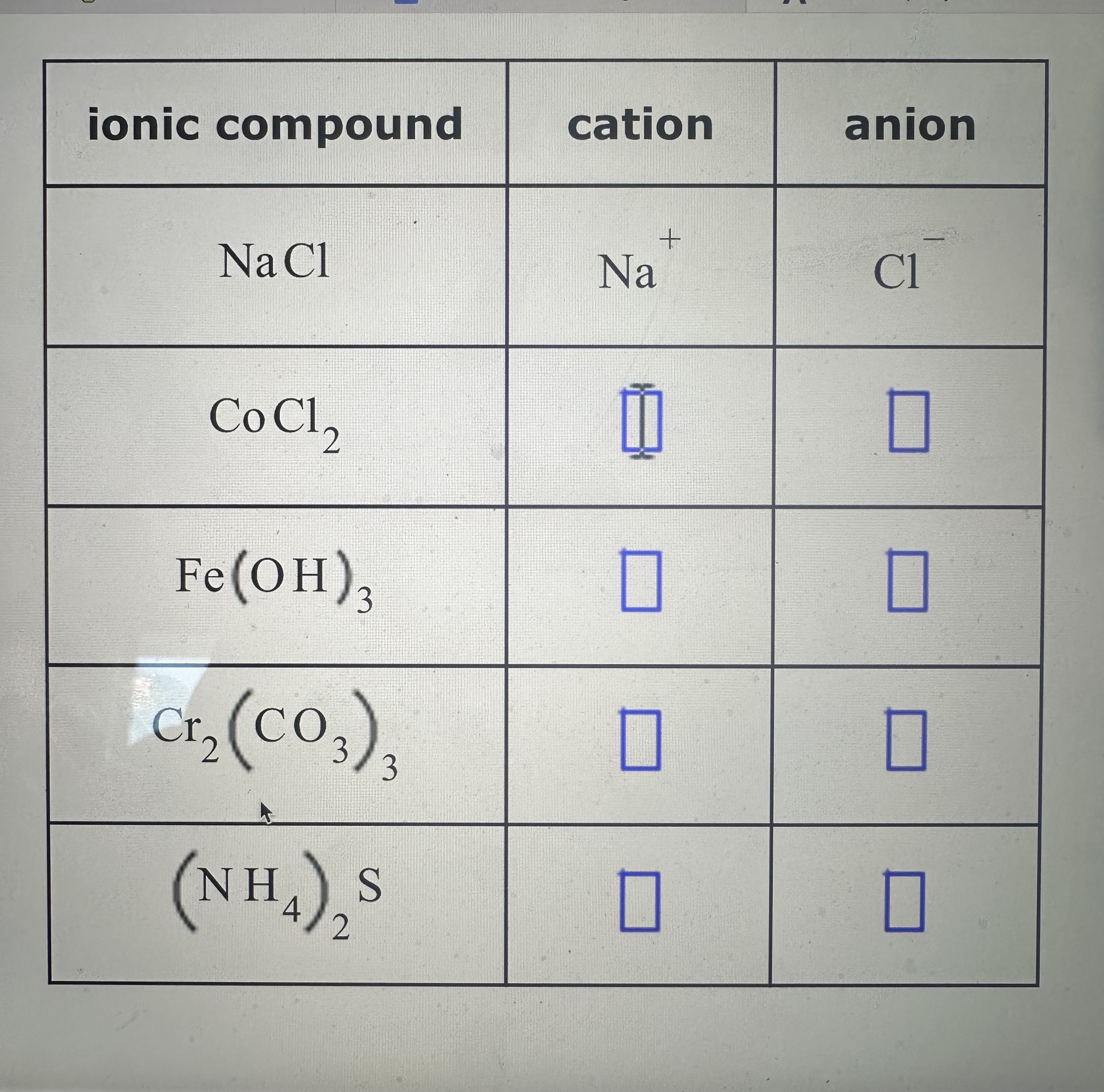 Solved \begin{tabular}{|c|c|c|} \hline ionic compound & | Chegg.com