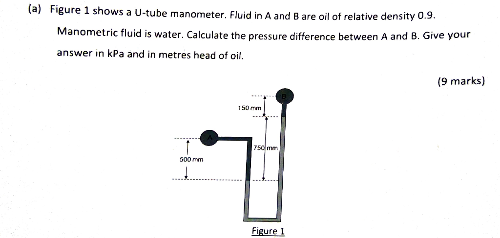 Solved A pipe bend (Figure (5)) which is in a horizontal | Chegg.com