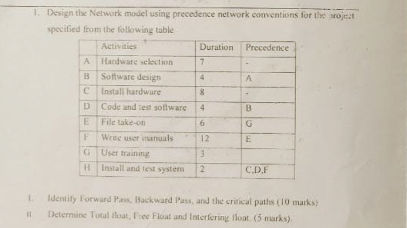 Solved 1. Design the Network model using precedence network | Chegg.com