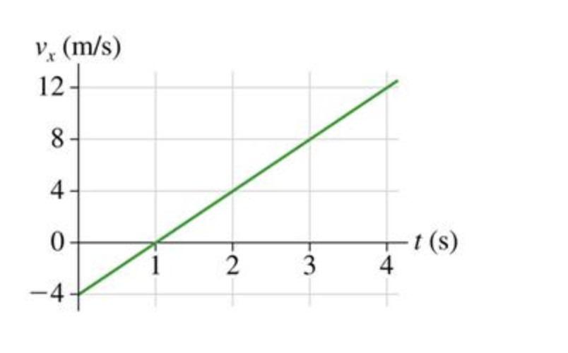 Solved Does the particle have a turning point? if so at what | Chegg.com