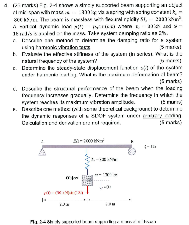 Solved (25 ﻿marks) ﻿Fig. 2-4 ﻿shows a simply supported beam | Chegg.com
