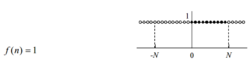 Solved Denoting the discrete Fourier transform (DFT) as | Chegg.com Solved Denoting the discrete Fourier transform (DFT) as | Chegg.com