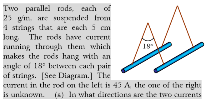 Solved Two parallel rods, each of 25 g/m, are suspended from | Chegg.com