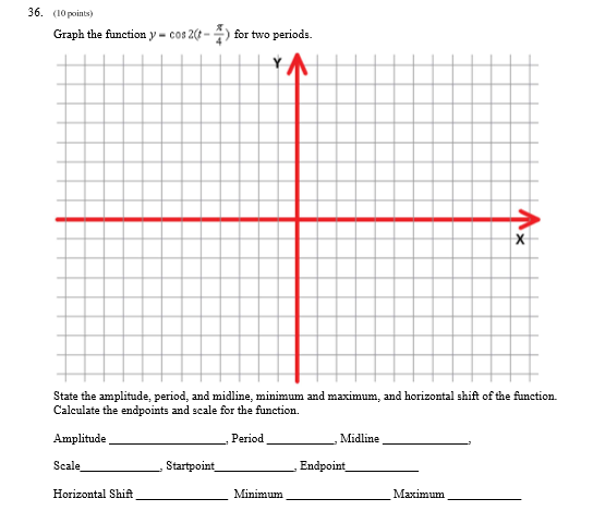 Solved 36. (10 points) Graph the function y - cos 20 - *) | Chegg.com