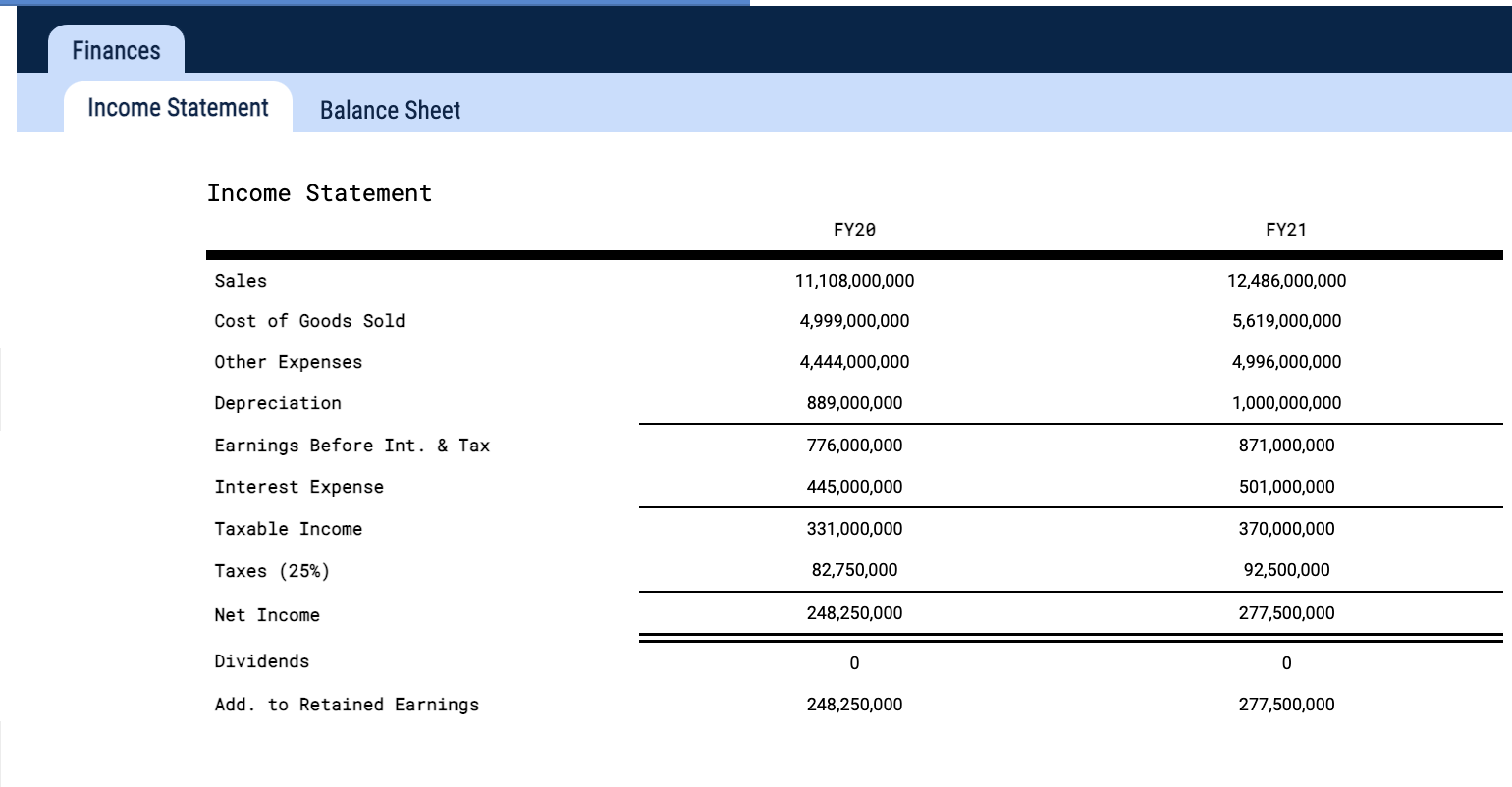 Solved Finances Materials Income Statement Balance Sheet | Chegg.com