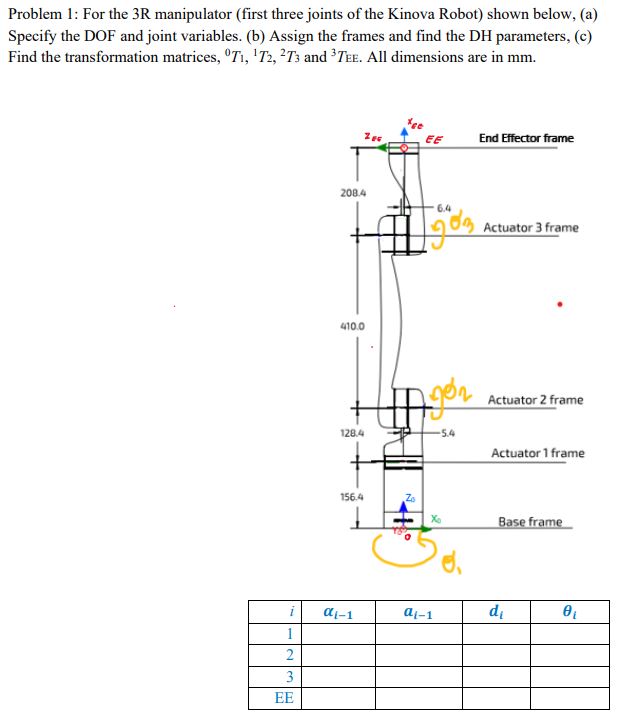 Solved Problem 1: For the 3R ﻿manipulator (first three | Chegg.com