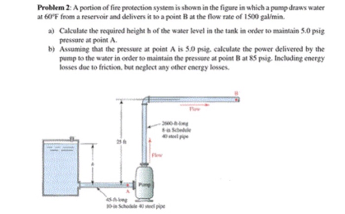 Solved Problem 2: A portion of fire protection system is | Chegg.com