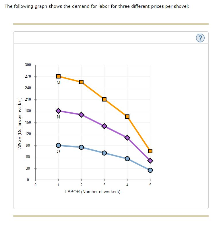 Solved 4. Computing labor productivity and its relationship | Chegg.com