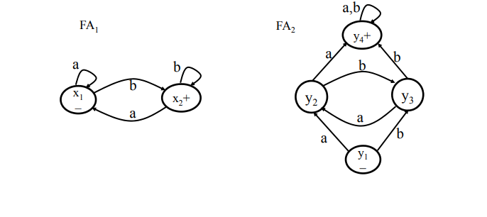 Solved Consider the two FAs (a) Using the algorithm of | Chegg.com