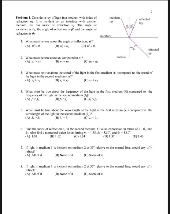 Solved Problem 1. Consider a ray of light in a medium with | Chegg.com