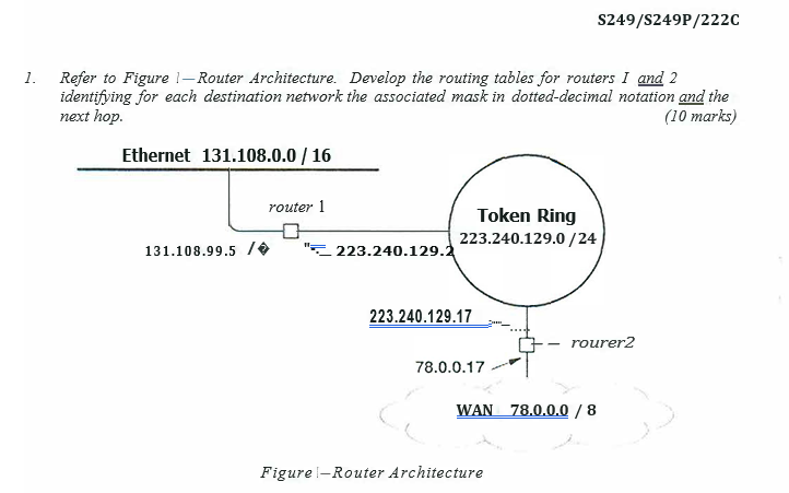 Solved Refer to Figure 1-Router Architecture. Develop the | Chegg.com