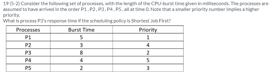 Solved 19 (5-2) Consider the following set of processes, | Chegg.com