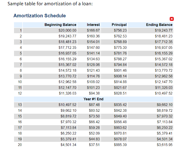 Solved Objective: Functions, math and file stream modules, | Chegg.com