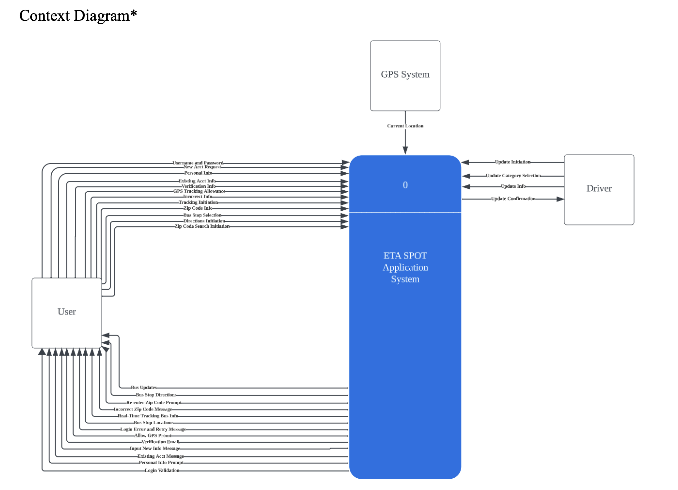 Solved please make a Data Model (ERD) ﻿using this Context | Chegg.com