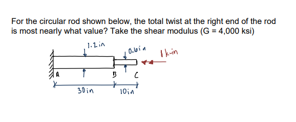 Solved For the circular rod shown below, the total twist at | Chegg.com