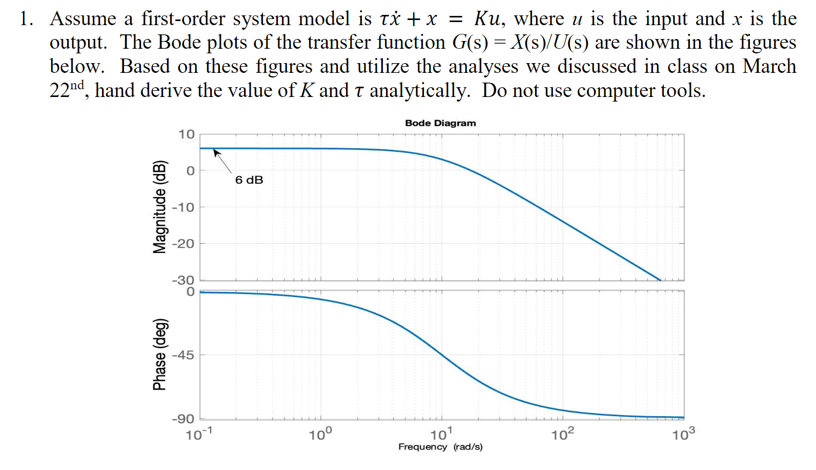 Solved 1. Assume a first-order system model is të + x = Ku, | Chegg.com