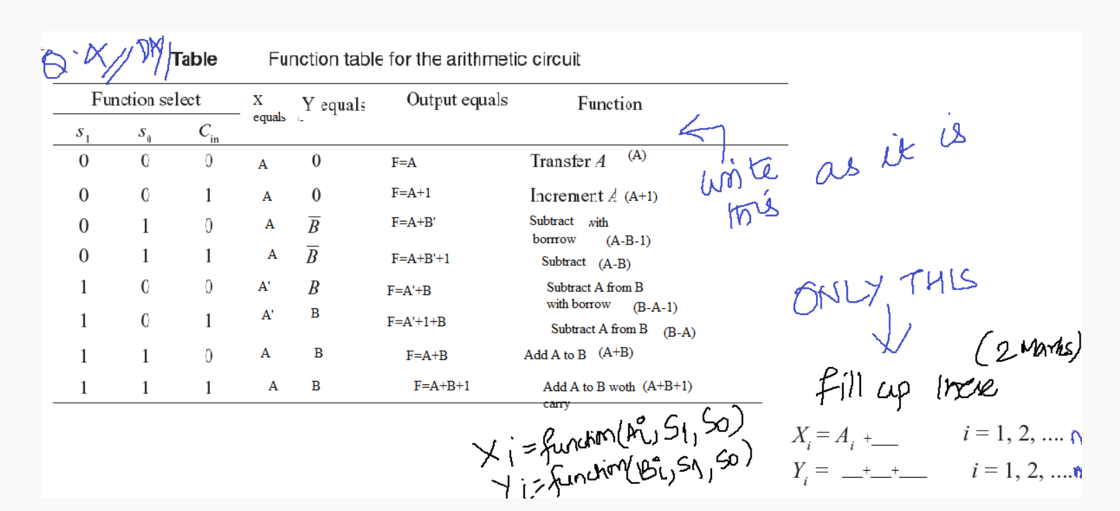 Solved QX/Y Tab Table Function table for the arithmetic | Chegg.com