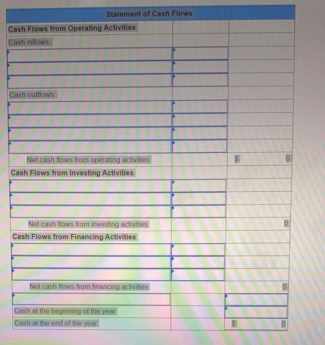 Solved Statement of Cash Flows Cash Flows from Operating | Chegg.com