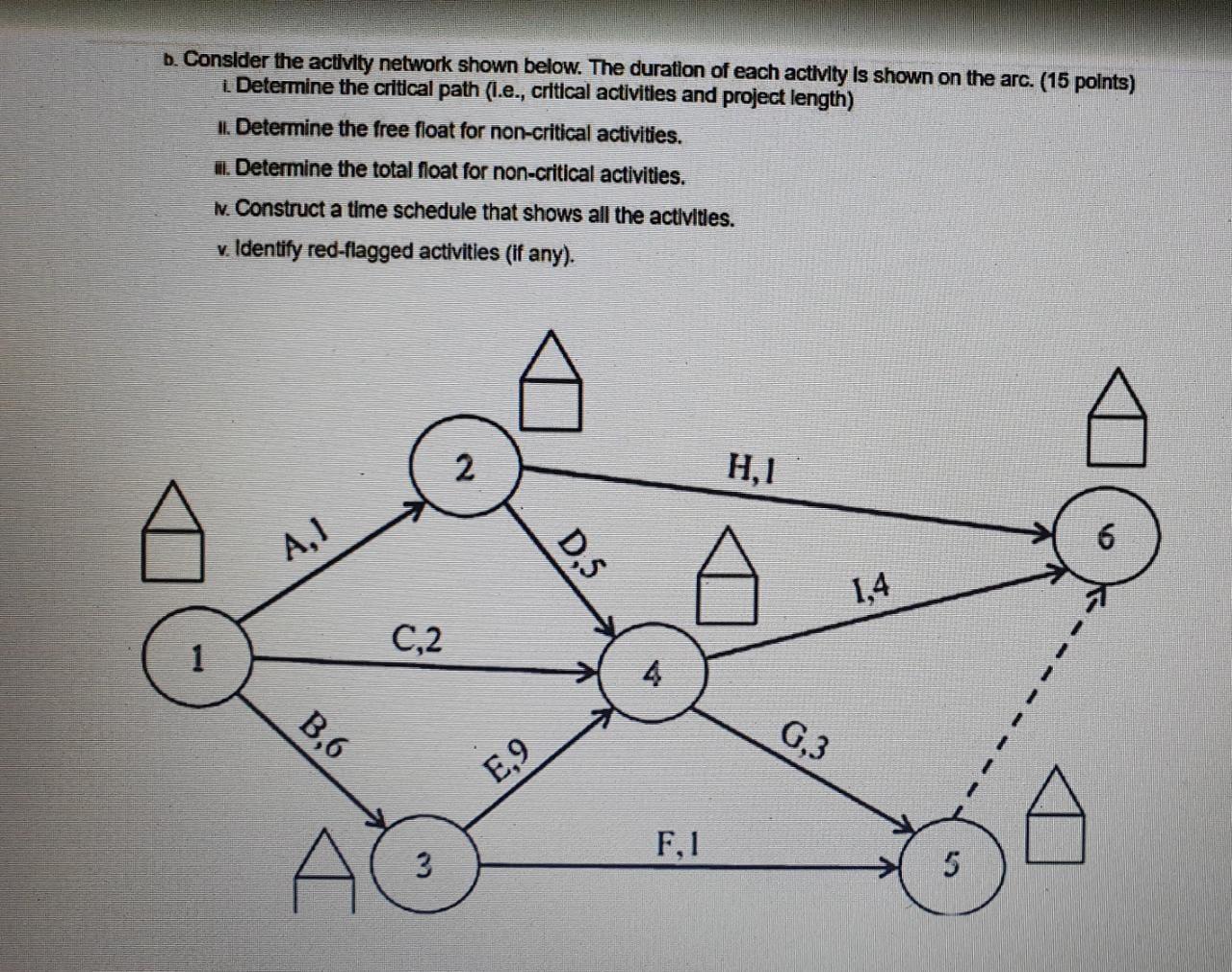 Solved b. Consider the activity network shown below. The | Chegg.com