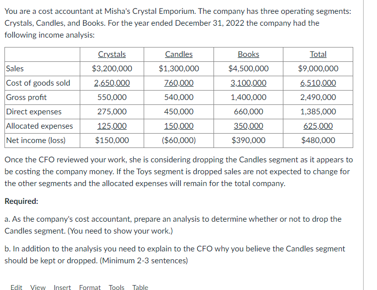 Solved You are a cost accountant at Misha's Crystal | Chegg.com