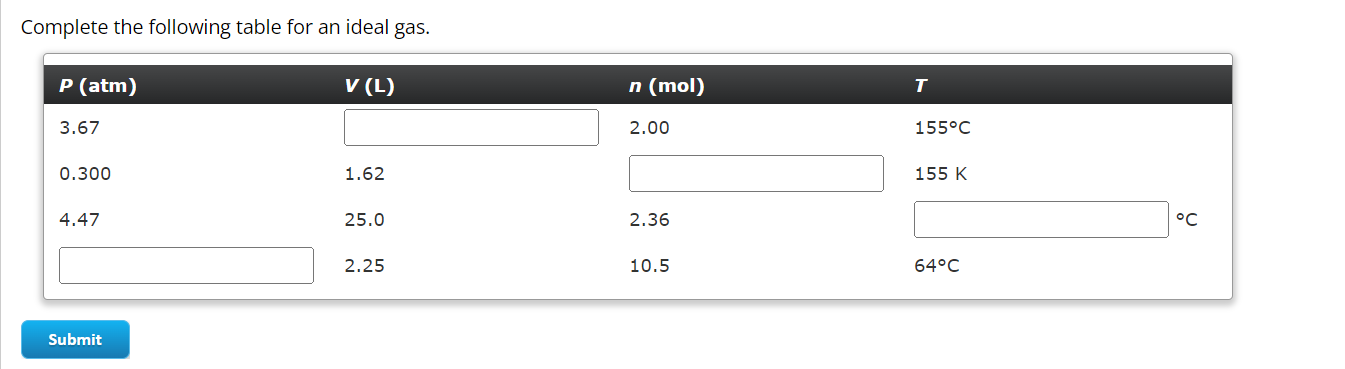 Solved Complete the following table for an ideal gas. | Chegg.com