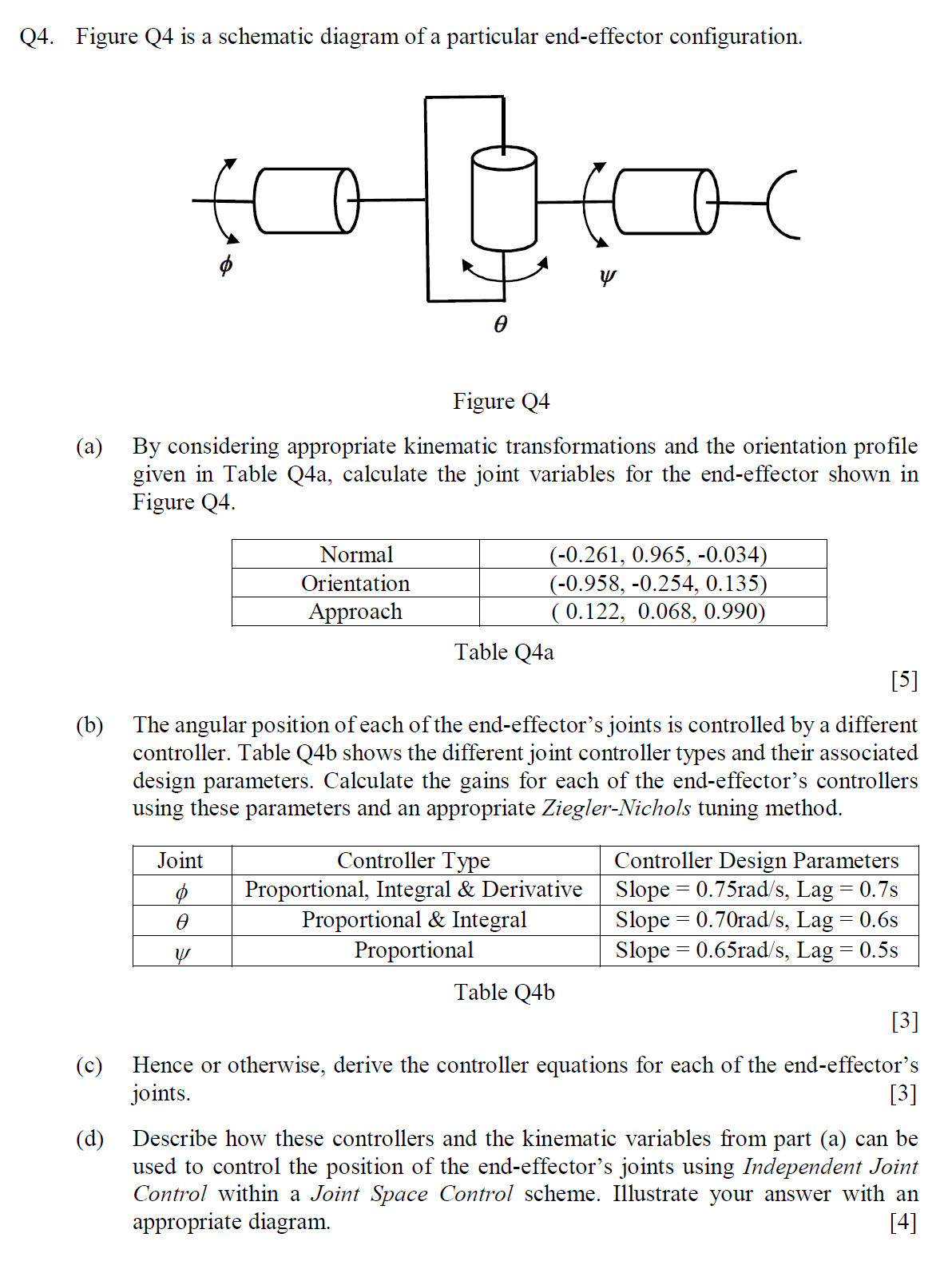 Q4. Figure Q4 is a schematic diagram of a particular | Chegg.com