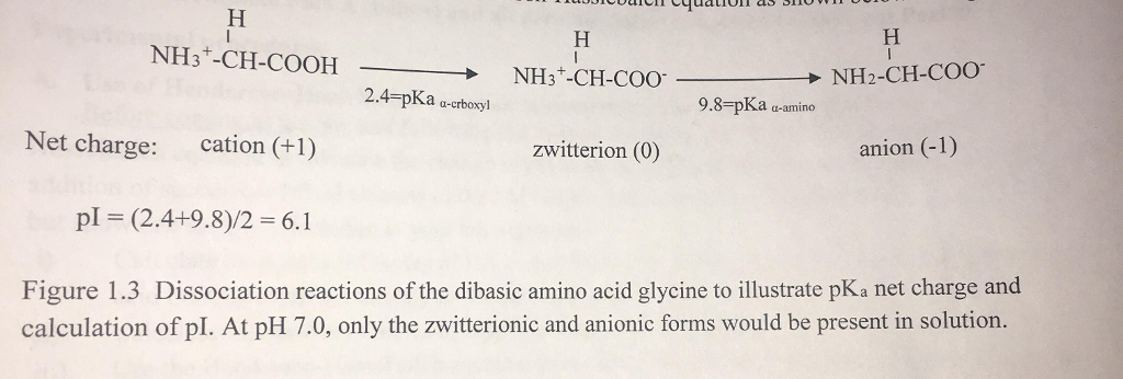 Solved NH3 -CH-COOH NH3+-CH-COO. NH2-CH-COO → 2.4-pKa | Chegg.com