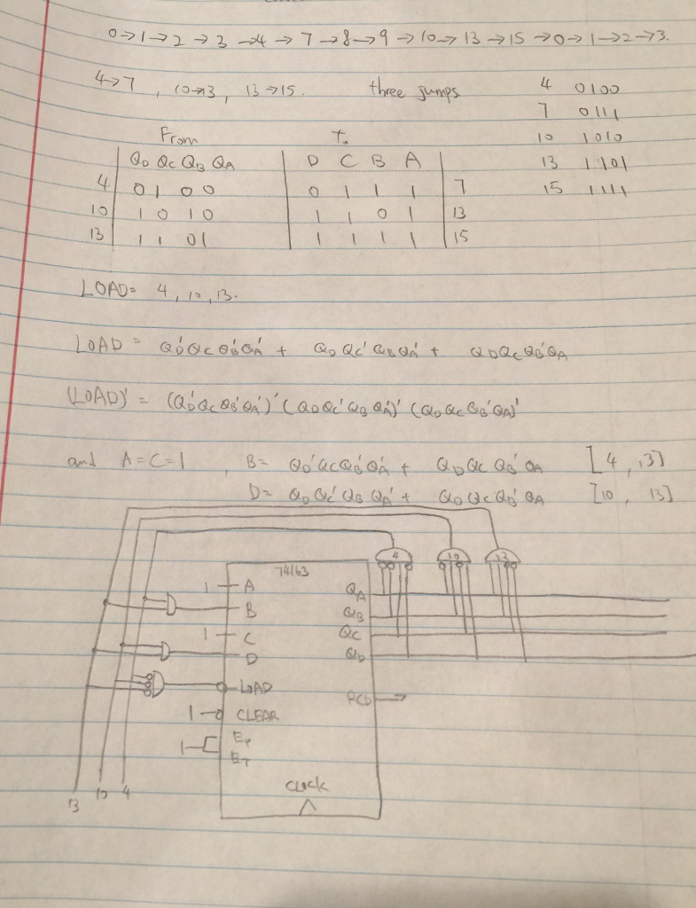 Solved Code a Verilog model for the 74613 counter Using a | Chegg.com