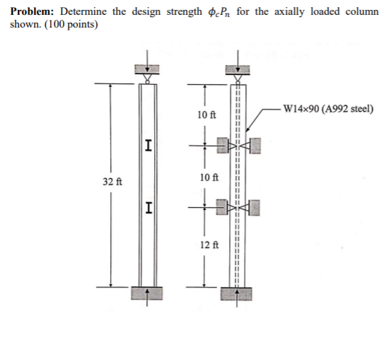 Solved Problem: Determine the design strength ocPn for the | Chegg.com