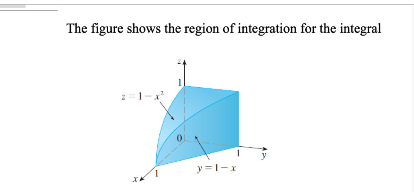 Solved The figure shows the region of integration for the | Chegg.com