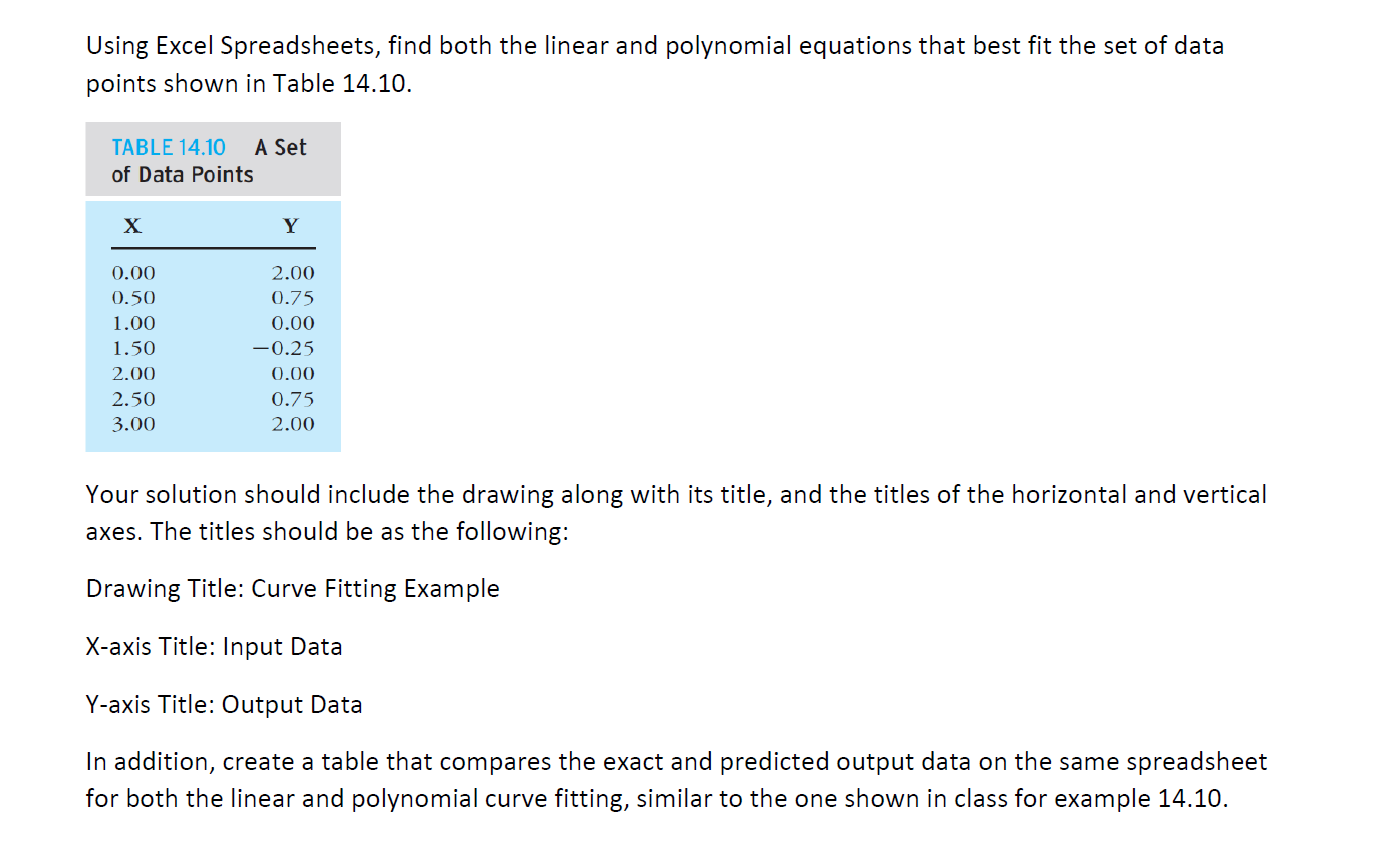Solved Using Excel Spreadsheets, find both the linear and | Chegg.com