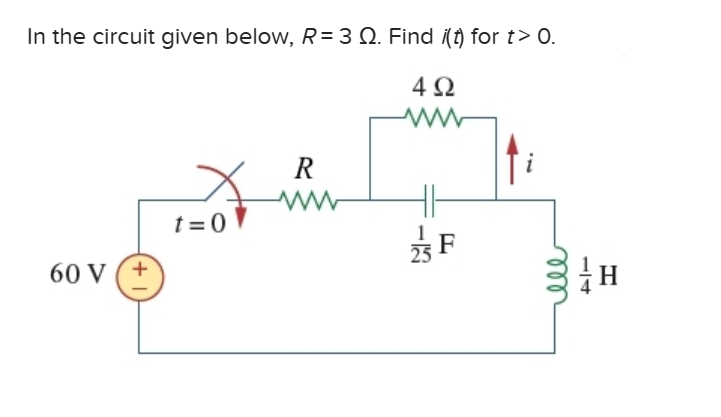 Solved In the circuit given below, R=3Ω. Find i(t) for t>0. | Chegg.com