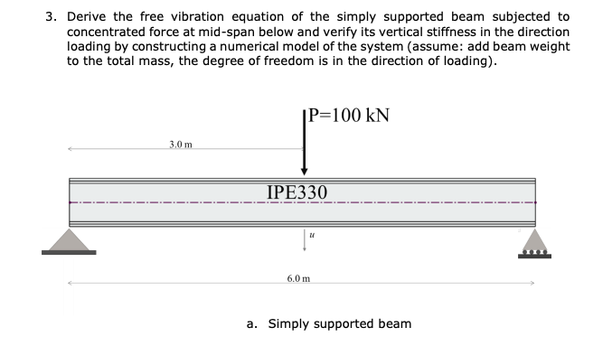 Solved Derive the free vibration equation of the simply | Chegg.com