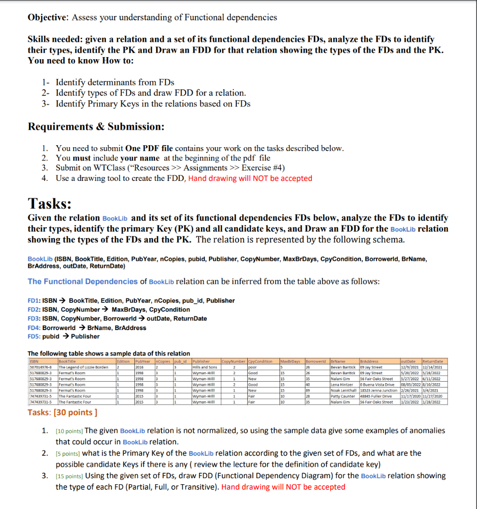 Solved Objective: Assess your understanding of Functional | Chegg.com