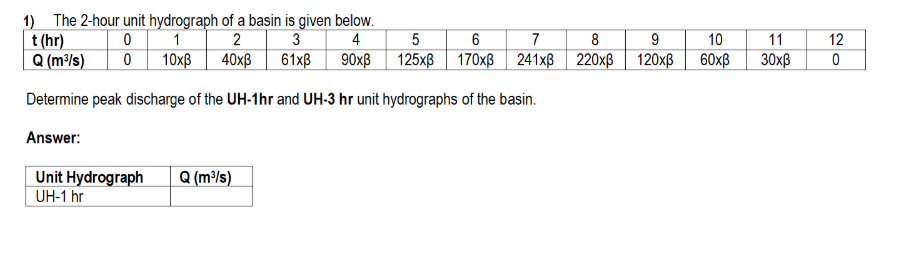 Solved 1) The 2-hour unit hydrograph of a basin is given | Chegg.com