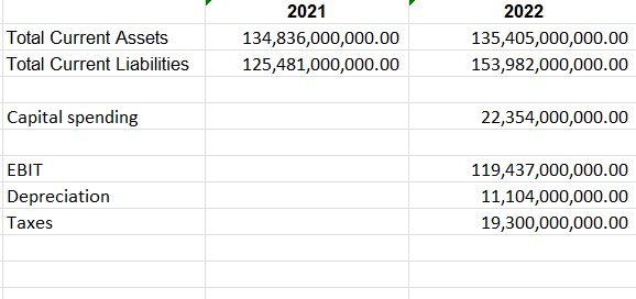 Solved 1.What is the change in net working capital?2.What is | Chegg.com
