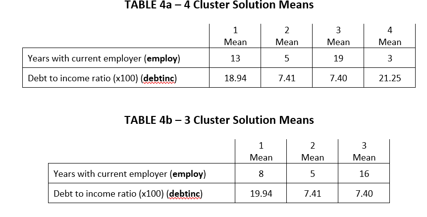 Based upon your examination of Tables 4a to 4d, which | Chegg.com