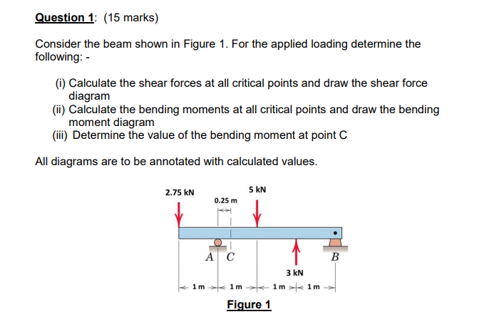 Solved Question 1: (15 marks) Consider the beam shown in | Chegg.com
