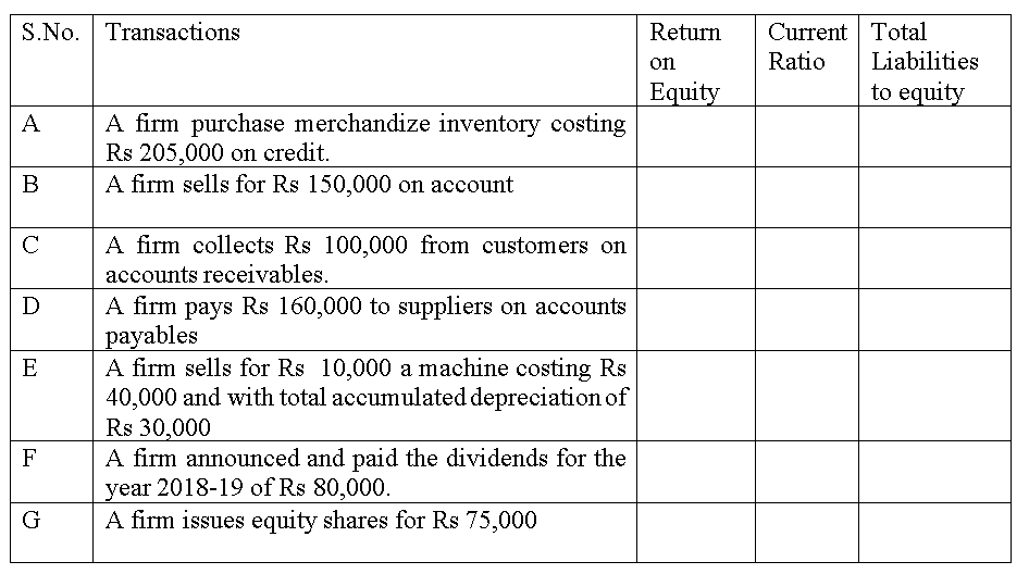 Solved Indicate the immediate effects (Increase, Decrease, | Chegg.com