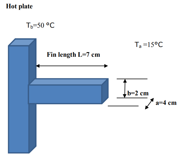 Solved 3. A fin with a cross-section area of 4cm by 2cm is | Chegg.com