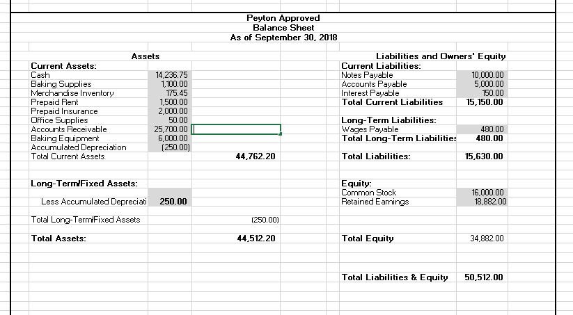 B. Analyze the relationship between those | Chegg.com