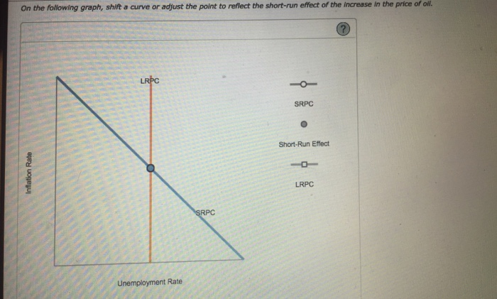 Solved Suppose the economy is in a long-run equilibrium, as | Chegg.com Solved Suppose the economy is in a long-run equilibrium, as | Chegg.com