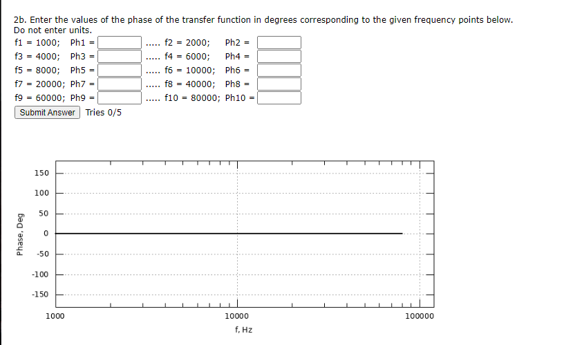 Solved RS1 RS2 H C2 C1 Vin L1 L2 Vout le R2 R1 The circuit | Chegg.com
