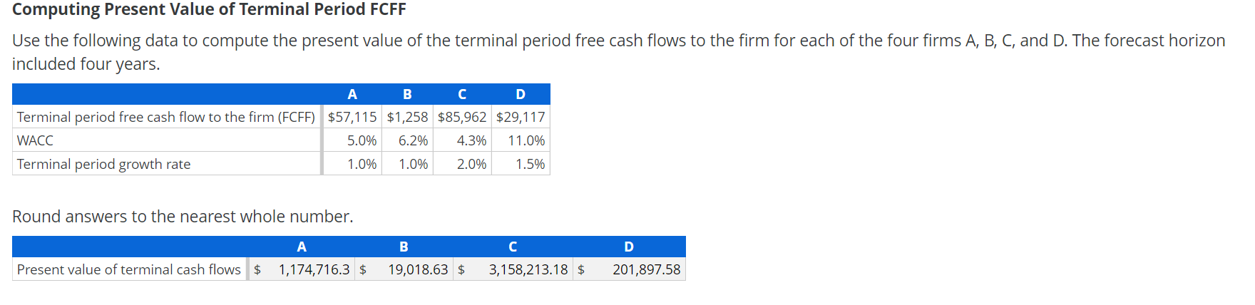 Solved Computing Present Value of Terminal Period FCFF Use | Chegg.com