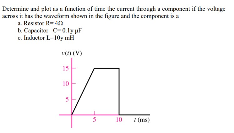 Solved Determine and plot as a function of time the current | Chegg.com