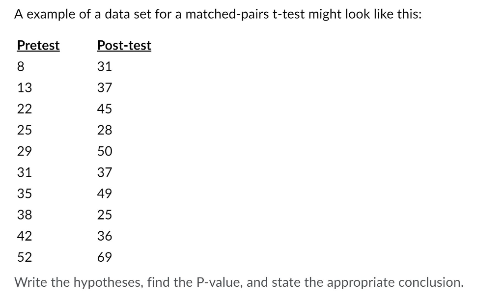 Solved A example of a data set for a matched-pairs t-test | Chegg.com