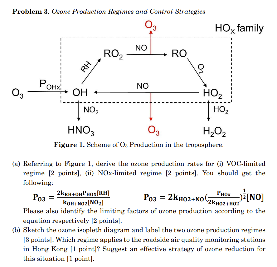 Problem 3. Ozone Production Regimes and Control | Chegg.com